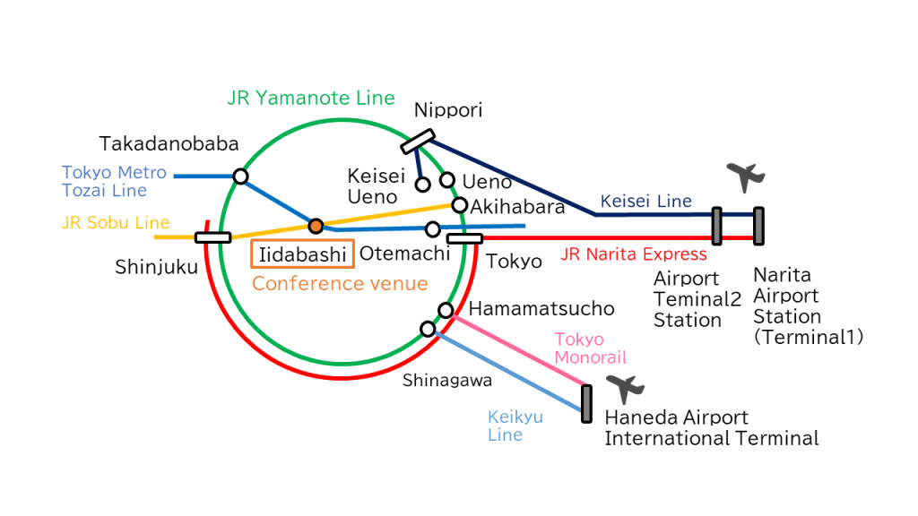 Conference venue | CMMR2023 Tokyo